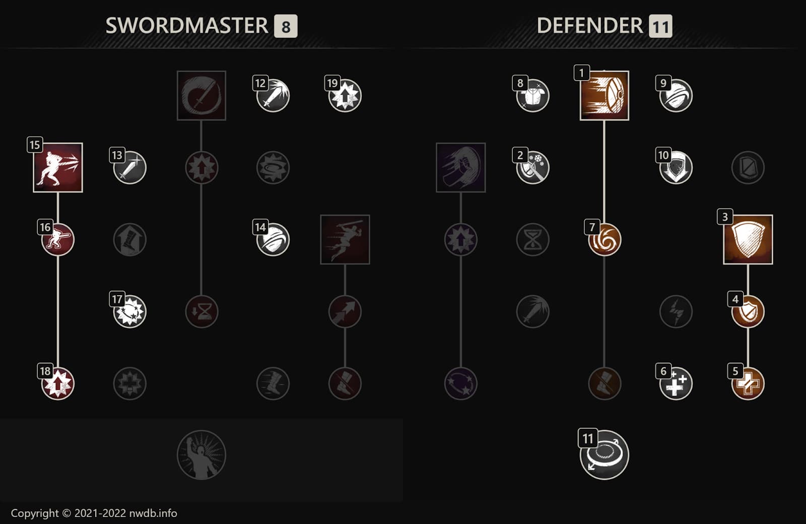 New World Tank Build 2023 - The Ultimate Guide for PvE - New World Database New World Tank Build 2023 - The Ultimate Guide for PvE - New World Database