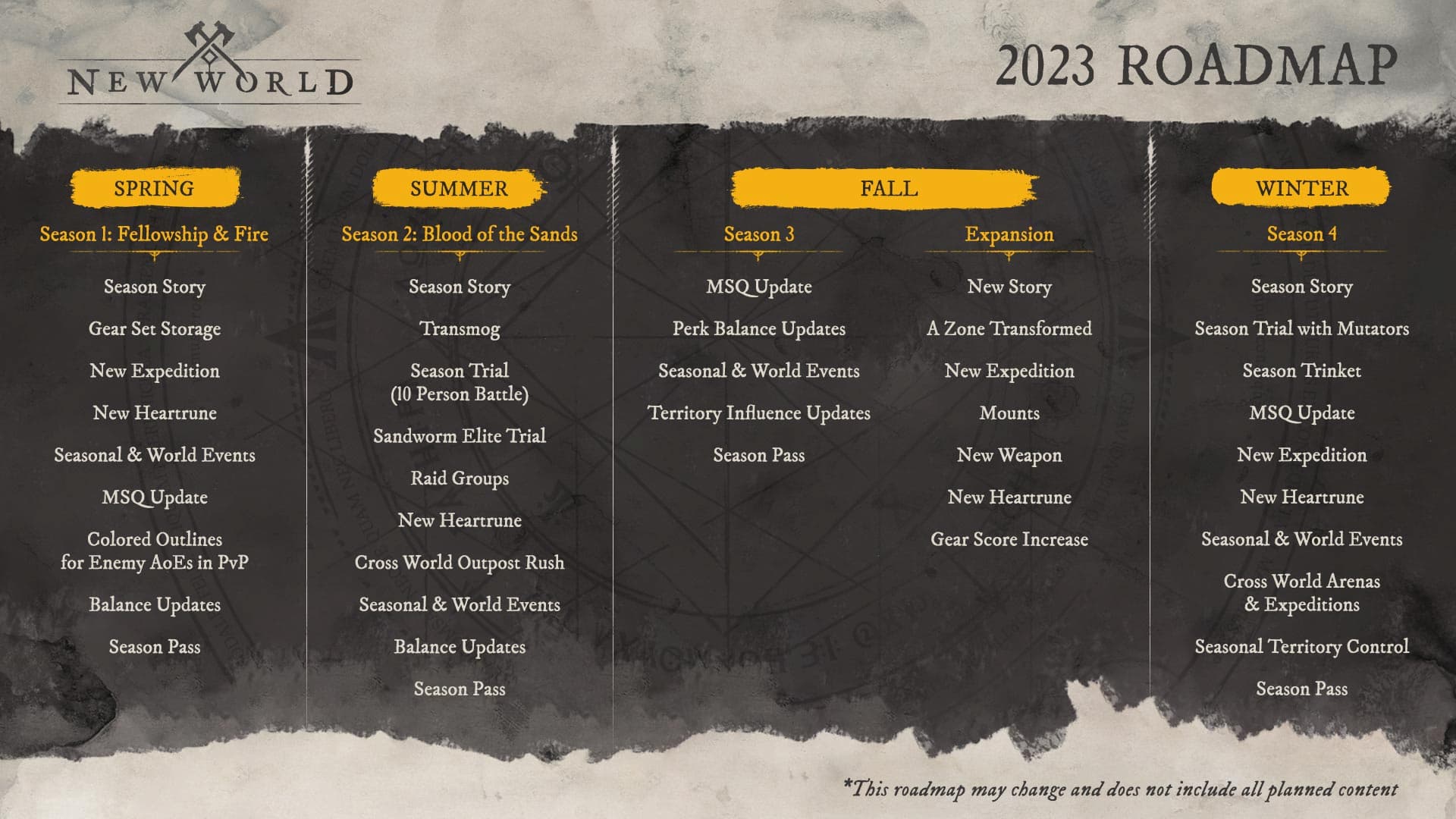 New World Roadmap 2023 - New World Database