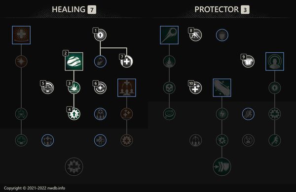 The Ultimate New World Healer Guide and Builds